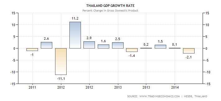 14 ตัวชี้วัดอสังหาริมทรัพย์